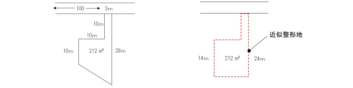 不整形地の評価－差引き計算により評価する場合 | ひかわの杜かんてい